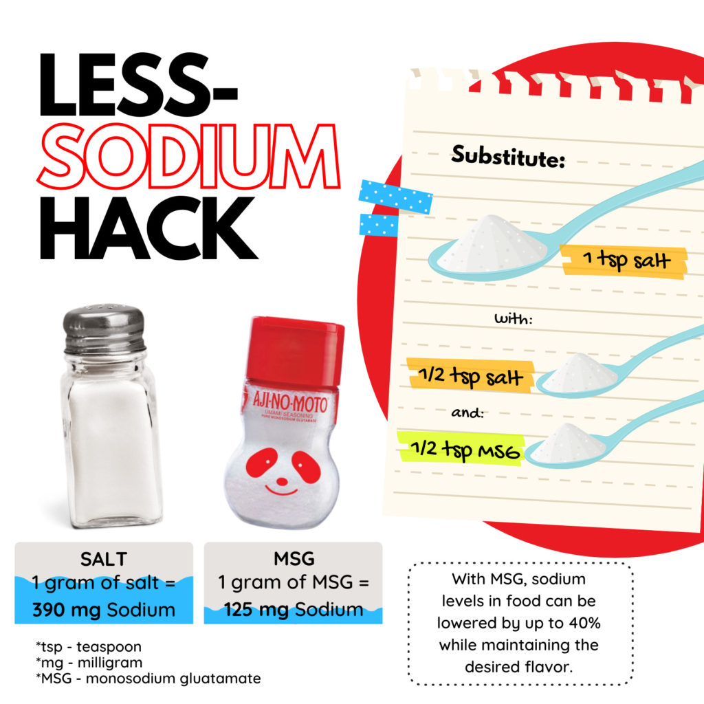 Ajinomoto | Less Sodium Recipes for Lesser Heart Problems - Ajinomoto
